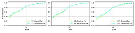 The Statistics Of R Of Resampling Along Different Directions V Lb Download Scientific