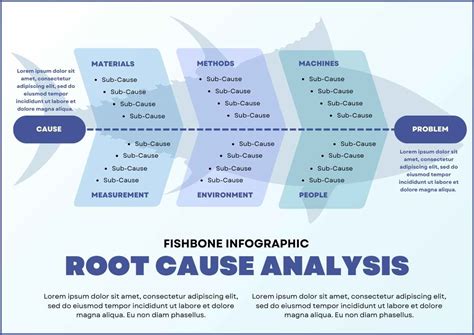 Free Root Cause Analysis PowerPoint Templates Google Slides Themes SlidesCarnival