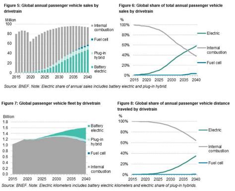 The Digital Transformation Of Cars Is Just Beginning