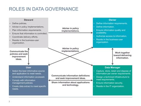 Data Governance Guide Pdf It And Internet Support Internet