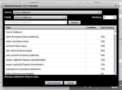 G Wizard CNC Router Speeds And Feeds Calculator