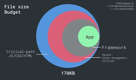 Сколько стоит Javascript — Веб стандарты