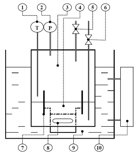 Experimental Setup Scheme 1 2 Temperature And Pressure Sensors 3 Gas Download Scientific