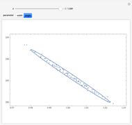 Markov Chain Monte Carlo Simulation Using The Metropolis Algorithm