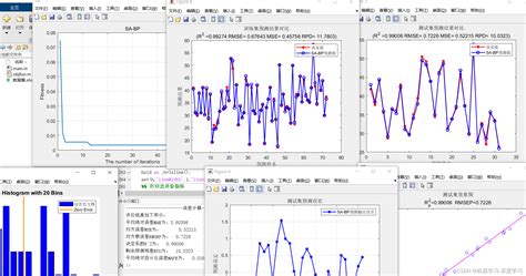 模拟退火算法优化bp神经网络回归预测 sa bp ，多变量输入单输出模型。评价指标包括 r2、mae、mse、rmse和mape等，代码质量极