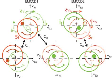 Figure 2 From Imaging Spatiotemporal Hong Ou Mandel Interference Of Biphoton States Of Extremely