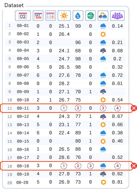 缺失值插补解释：六种插补方法？ Csdn博客