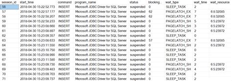 Turbo Boost Data Loads From Spark Using Sql Spark Connector Microsoft Community Hub