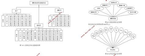 摄影跟拍预定管理系统的设计与实现springbootmysql含录像javaweb毕业设计论文网 摄影跟拍预定管理系统的设计与实现springbootmysql含录像javaweb毕业设计论文网