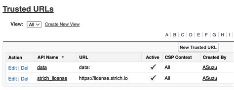 Salesforce Integration Guide Sdk Documentation