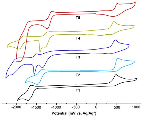 Materials Special Issue Electroactive Polymers