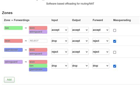How To Restrict Wan Access For Vpn Client Mango Routers Glinet