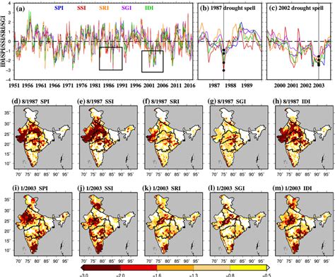 A Domain Average 1‐month Idi 12‐month Spi 1‐month Ssi 4‐month Sri Download Scientific