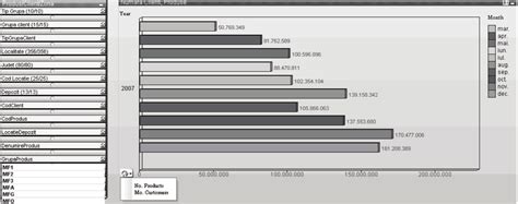 Monthly Evolution Of The Sales Turnover Download Scientific Diagram