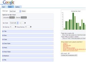 Image Charts Google Chart API プログラミング解説