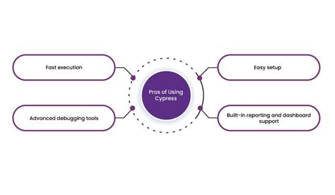 Selenium Vs Cypress Which Automation Tool Is Best For Your Project