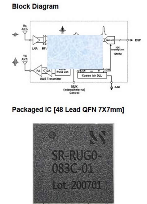 uwb radar sensor ic tradekorea