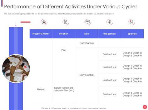 Different Agile Methods Powerpoint Presentation Slides Presentation