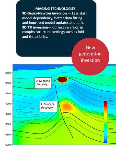 Processing And Imaging Product Emgs