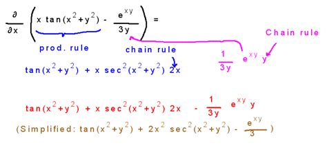 Partial Derivative Examples Solved Find All Second Order Partial