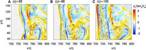 Magnetic Reconnection Origin Of Current Sheets