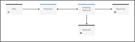Key Highlights Of Ibm Openpages With Watson V9 0 0 Release Ibm Openpages Grc Services Grc