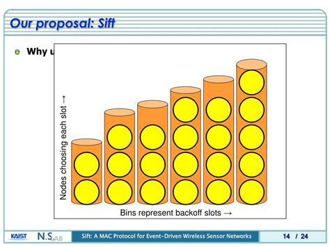 Ppt Sift A Mac Protocol For Event Driven Wireless Sensor Networks