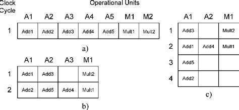 figure 14 from design methodology for real time fpga based sound