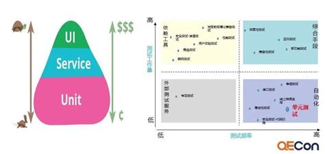 Devops下测试的生存之道 知乎