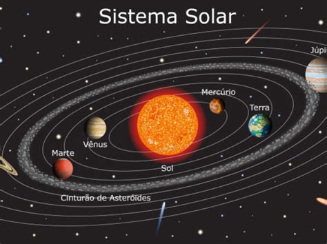 Você Conhece Mesmo O Sistema Solar Marcus Vinícius Fazolo Rodrigues