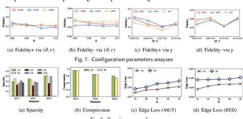 Figure 7 From View Based Explanations For Graph Neural Networks Semantic Scholar