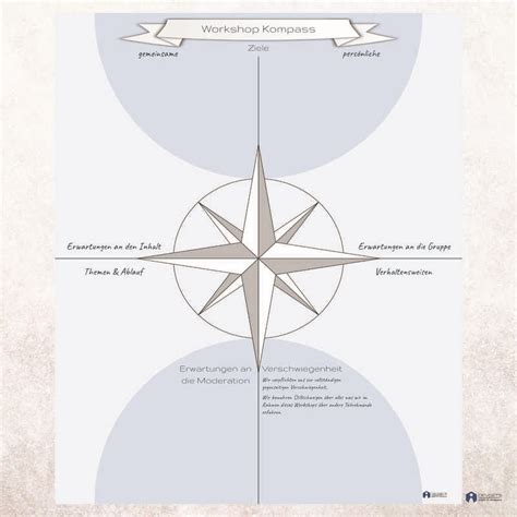 Workshop Kompass Devgets