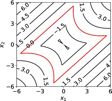 Figure 11 From An Adaptive Multi Fidelity Framework For Safety Analysis Of Connected And