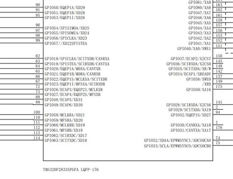 Tms320f28335主控 Ethercat伺服方案 Ethercat低压伺服 周槑 博客园