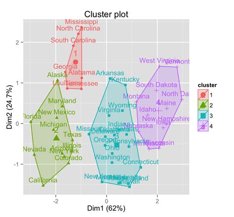 Hierarchical Clustering Essentials Unsupervised Machine Learningeasy