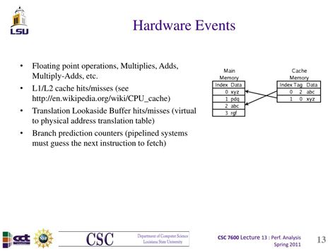 Ppt High Performance Computing Models Methods And Means Performance