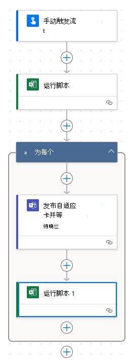 Office 脚本示例方案：自动任务提醒 Office Scripts Microsoft Learn