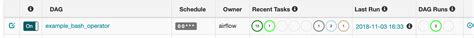Not Able To Run Example Dag Issue Puckel Docker Airflow Github