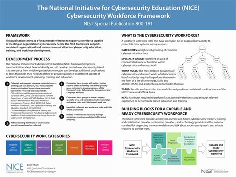 Nist 800 53 Rev 5 Controls Spreadsheet Spreadsheet Downloa Nist 800 53 Rev 5 Controls Spreadsheet