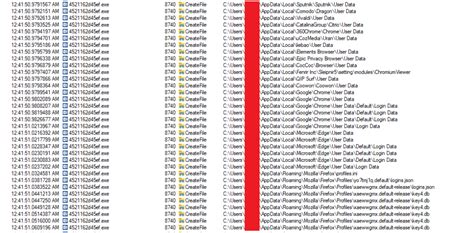 Analysis Of Native Process Clr Hosting Used By Agenttesla