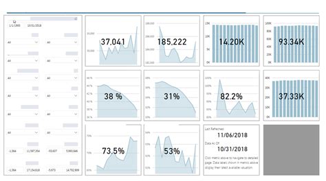 Composite Models Not Working With Rls And Custom D Microsoft
