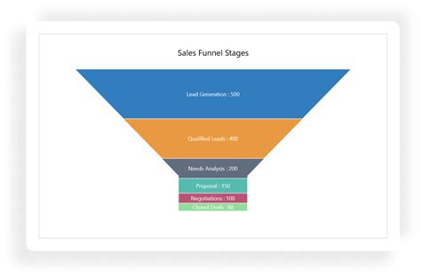 Winui Funnel Chart Interactive Graphs Syncfusion®