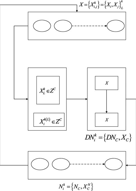 Heterogeneous Semantic Features And Cross Layer Mapping Download