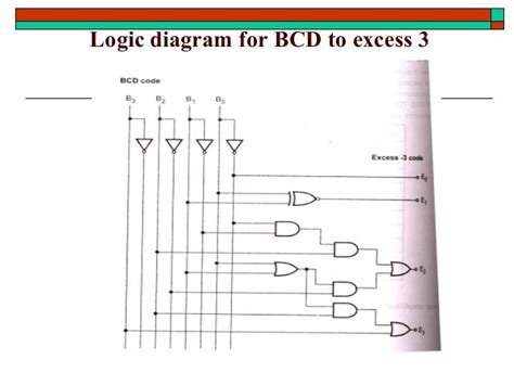[diagram] bcd to excess 3 logic diagram mydiagram online