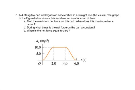 Solved 3 A 4 50 Kg Toy Cart Undergoes An Acceleration In A