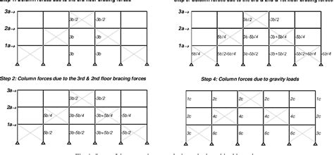 Figure 1 From Layout Optimization For X Bracing Of Planar Steel Frames