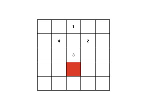 グリッドの深さ優先探索（3 マス） レベルアップ問題集 プログラミング学習サイト【paizaラーニング】