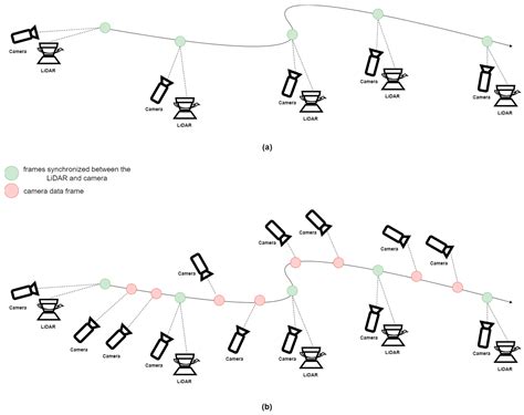 Sensors Free Full Text Va Loam Visual Assist Lidar Odometry And