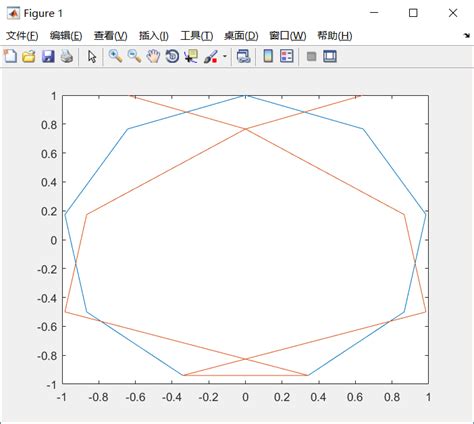 Matlab Drawing Exercise 2