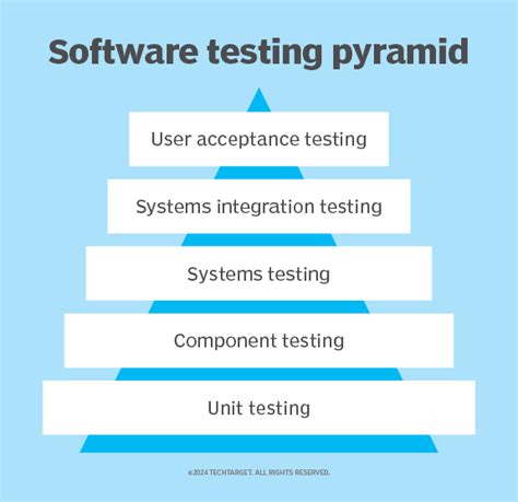 Understanding And Implementing The Software Testing Pyramid Techtarget